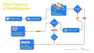 Meta Certification - B-One Corp.